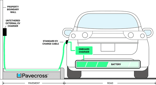 Pavecross™ - An Introduction | Cross Pavement EV Charging